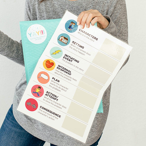 Story Grammar Poster – SLP Now